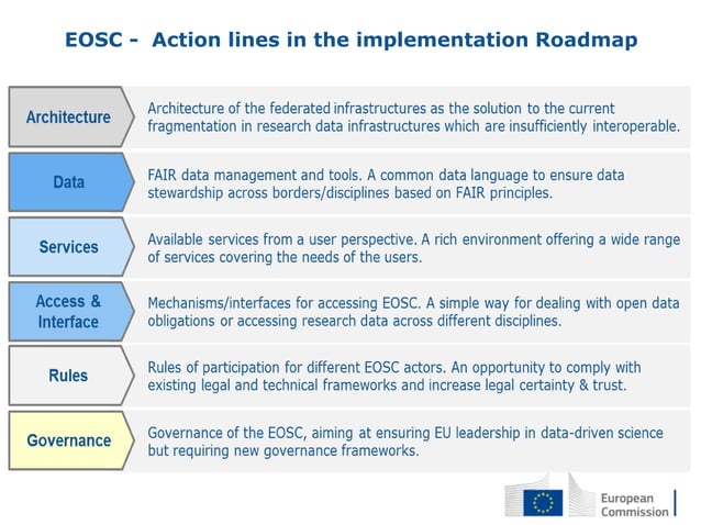 Implementation roadmap for the EOSC | PPT