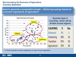 Benchmarking the Business of Agriculture | PDF