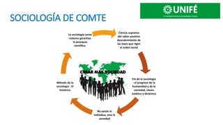 AUGUSTO COMTE | PPTX