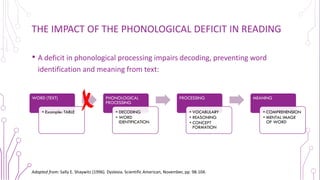 Dyslexia: a case study of everyday neurobiology | PPT