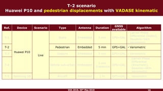 Sapienza University Presentation on Performance Analysis of GPS and ...