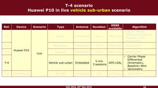 Sapienza University Presentation on Performance Analysis of GPS and ...