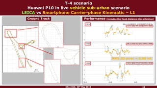 Sapienza University Presentation on Performance Analysis of GPS and ...