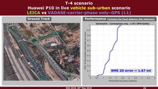 Sapienza University Presentation on Performance Analysis of GPS and ...