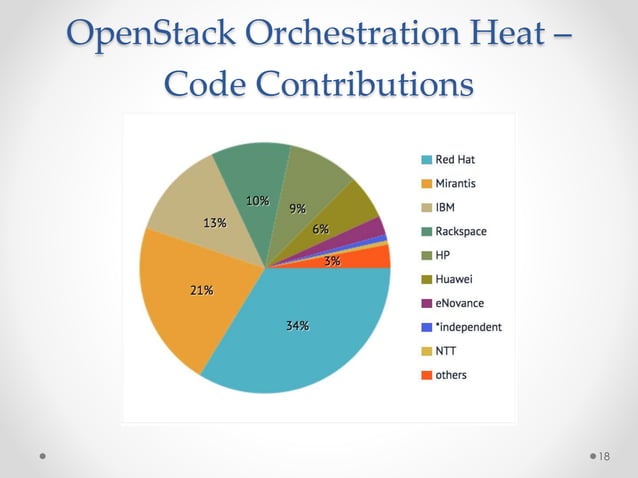 OpenStack Orchestration with Heat | PPTX