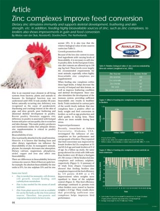 August poultry times of india | PDF