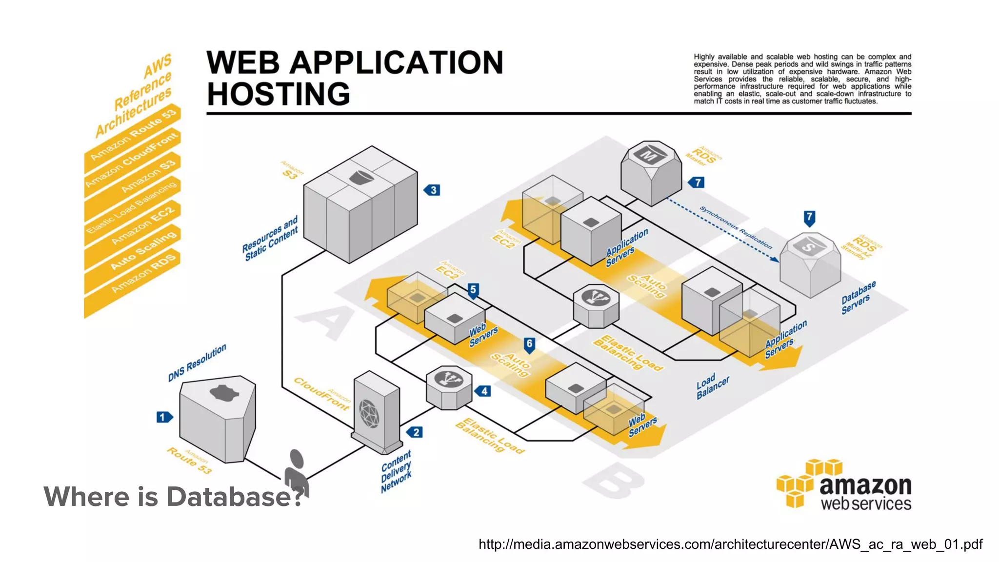 Python And Database Pdf Databases Computer Software And Applications 3250