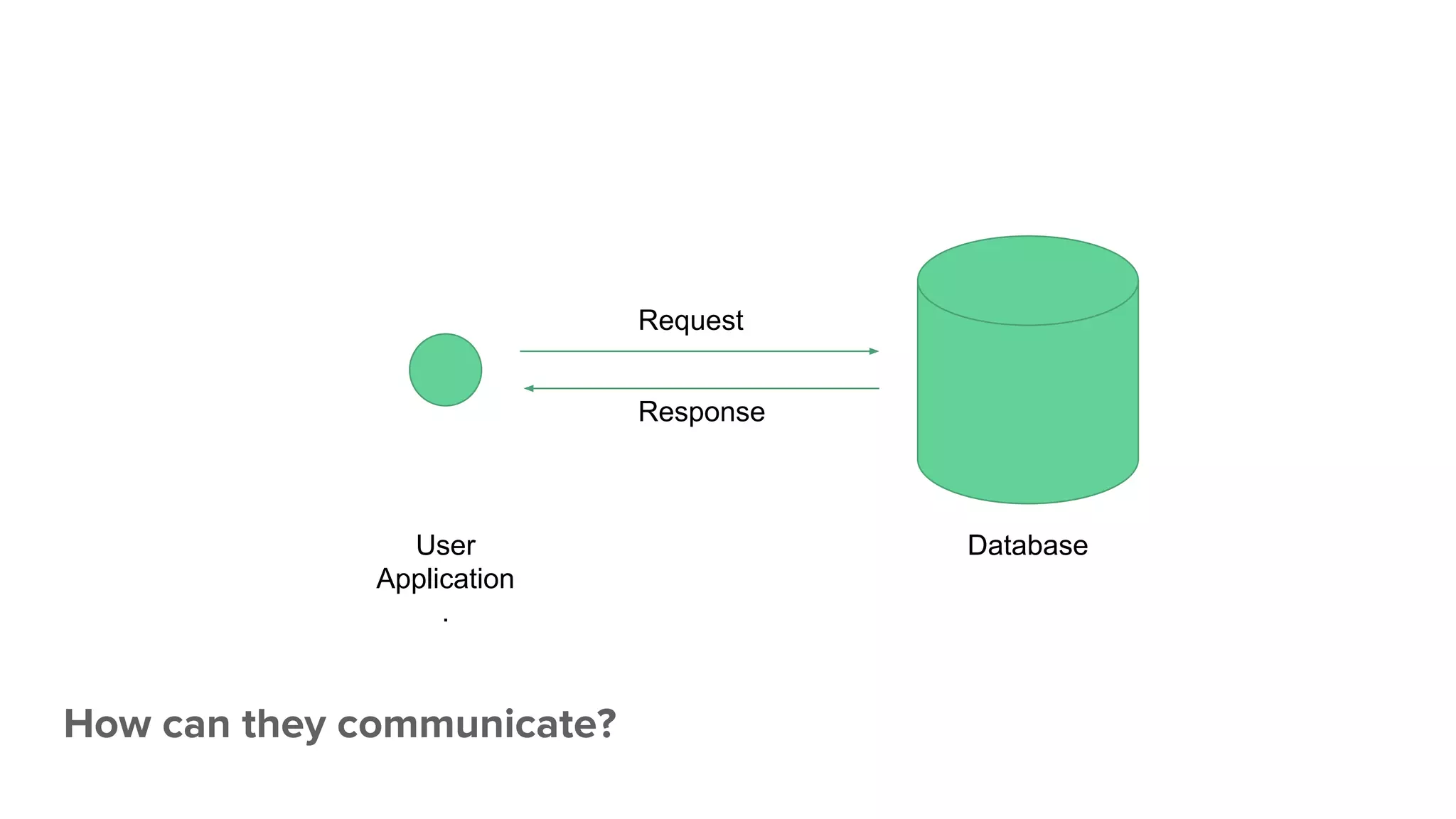 Python And Database Pdf Databases Computer Software And Applications