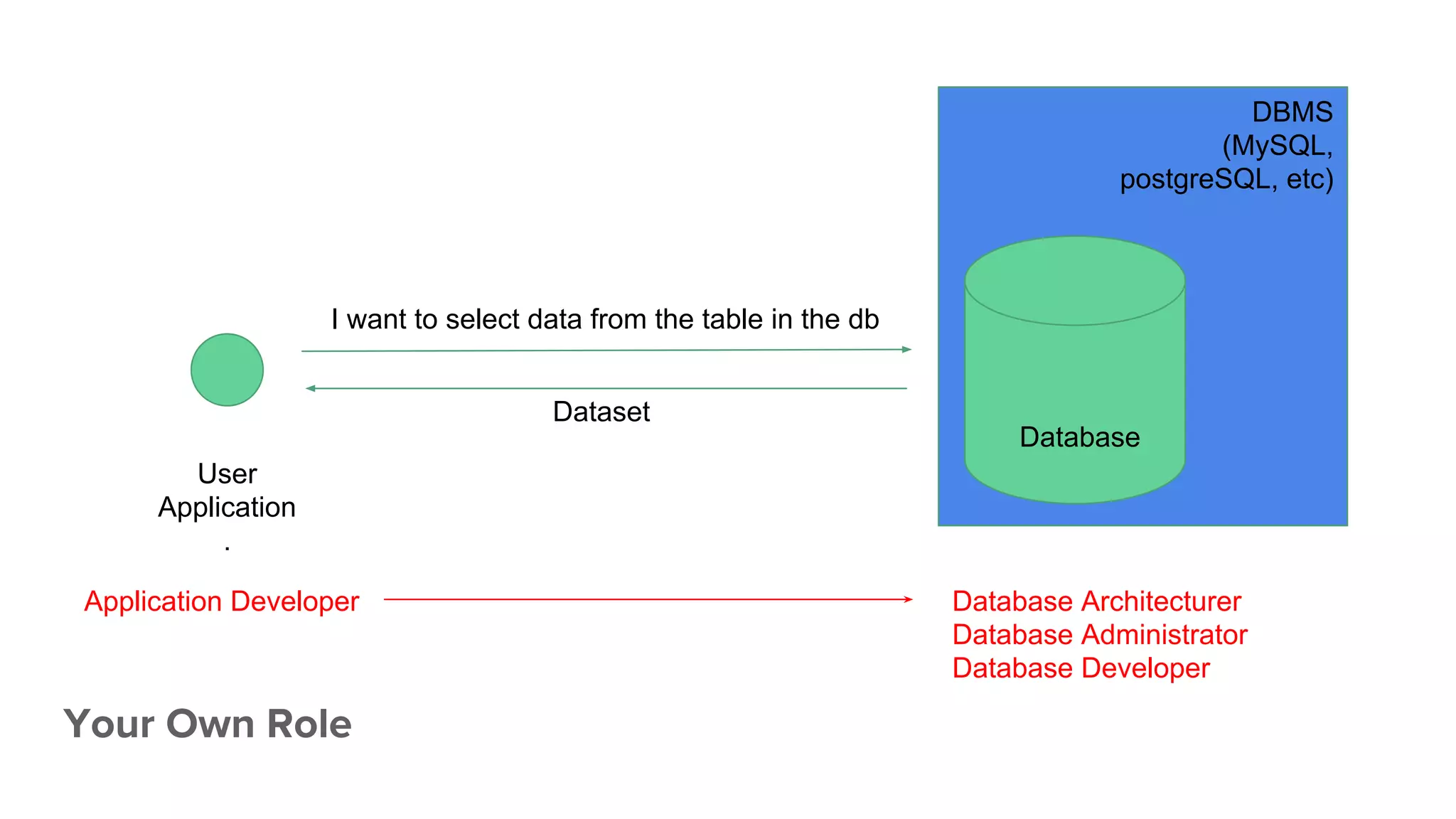 python and database | PDF | Databases | Computer Software and Applications