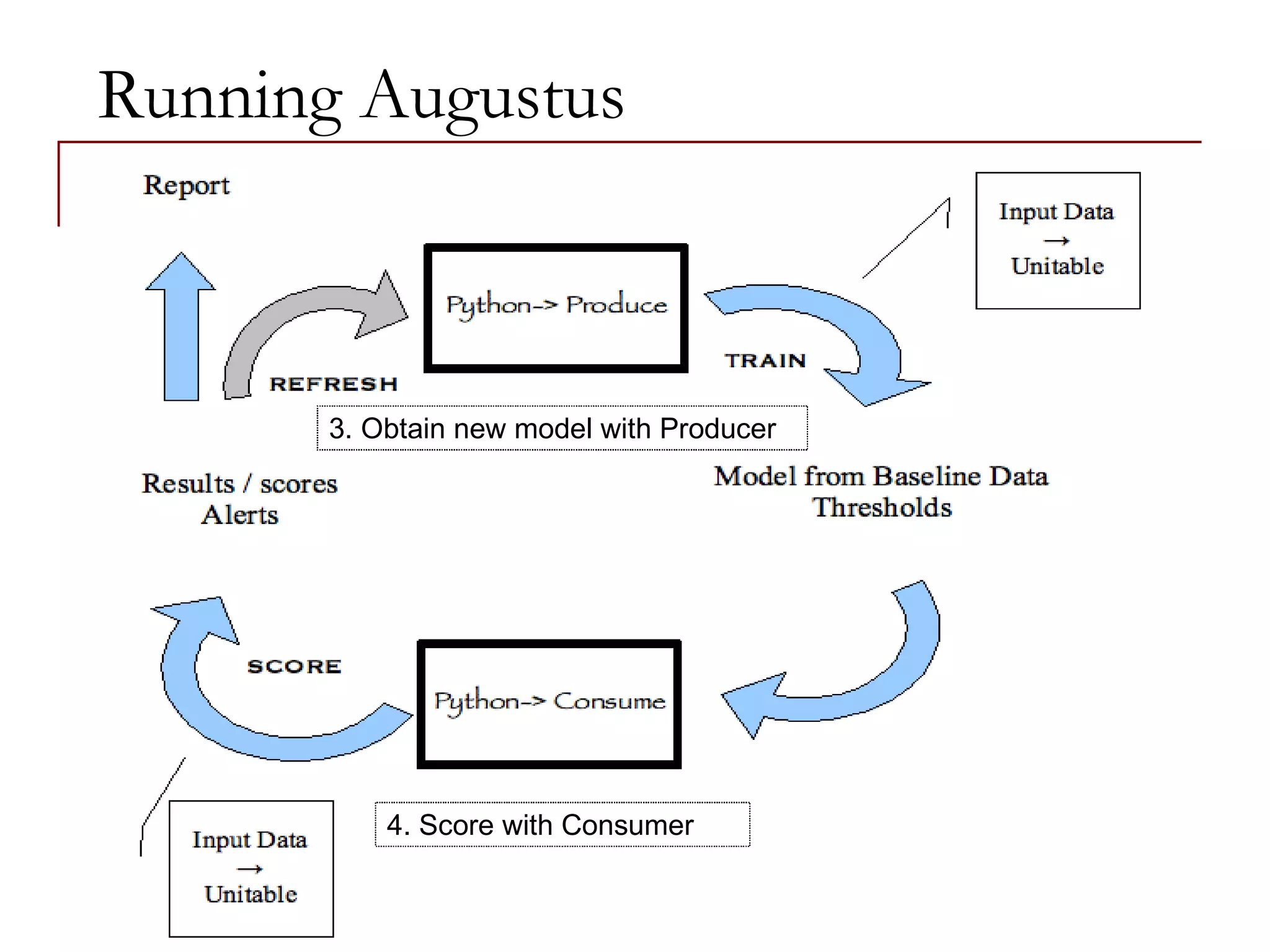 Augustus Overview Open Source Analytics | PPT