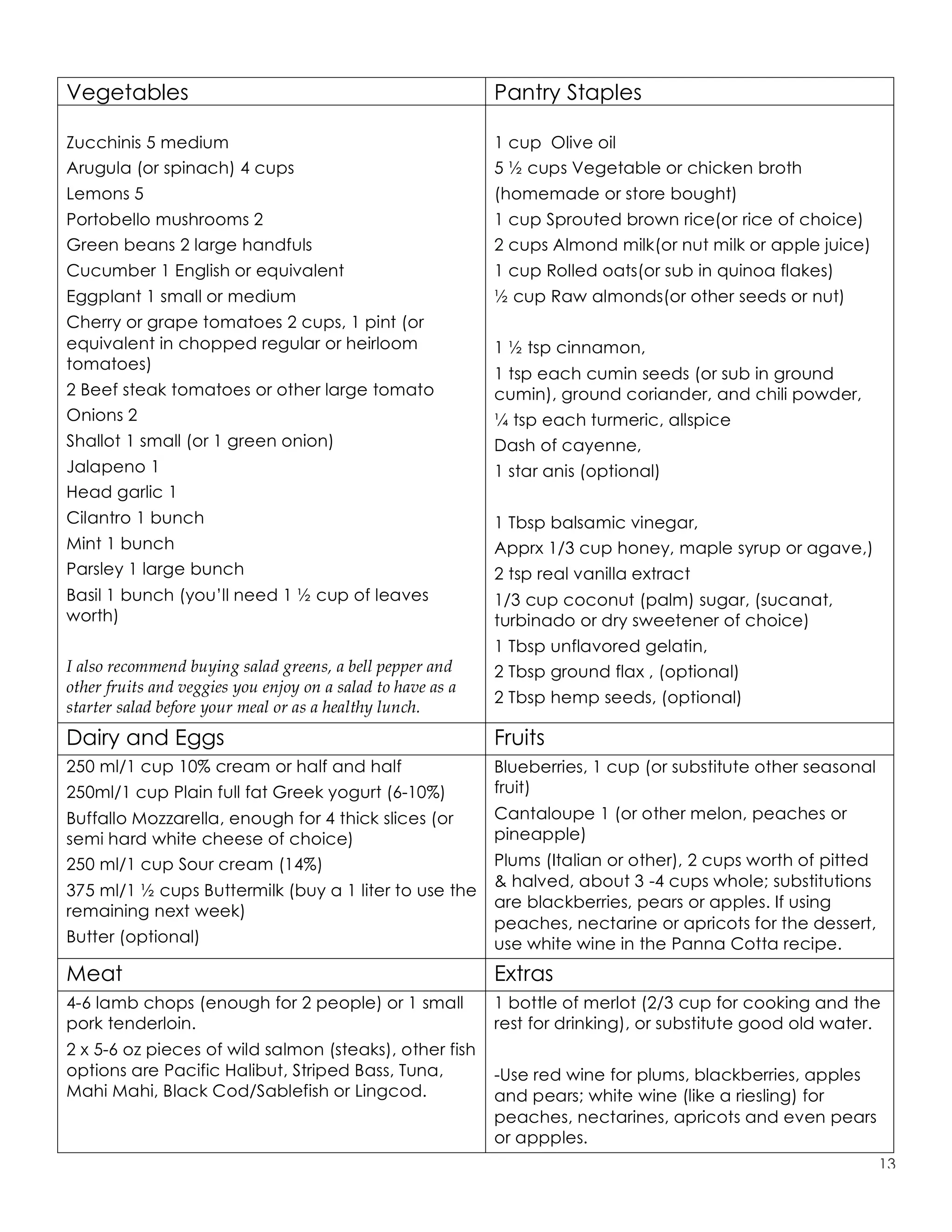 Real Food Meal Plans For Two Sample | PDF