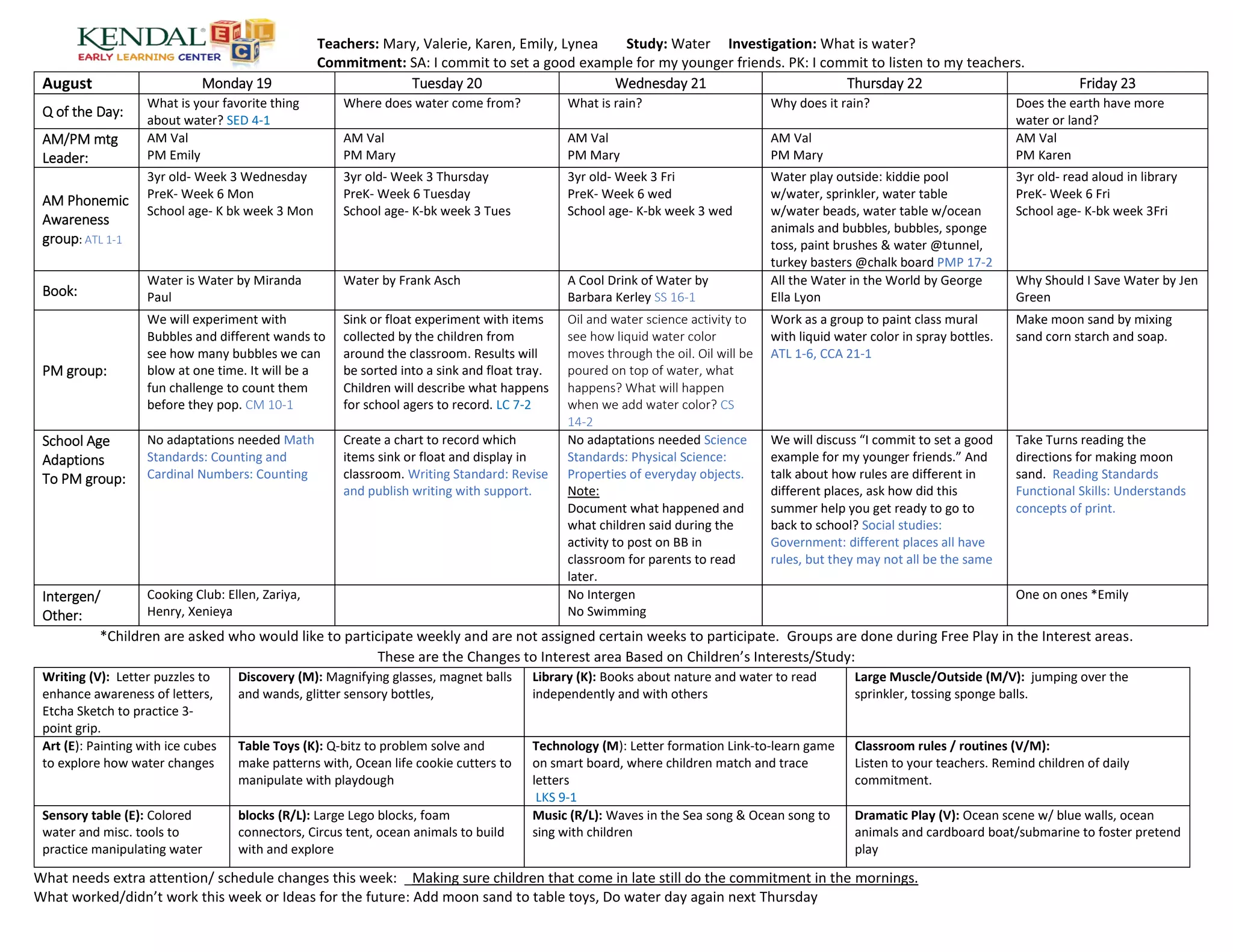 August Week 3 Water | PDF