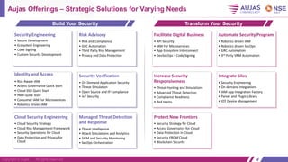 Aujas Cyber Security | PDF