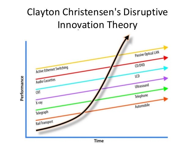 Sustainability Innovation Workshops