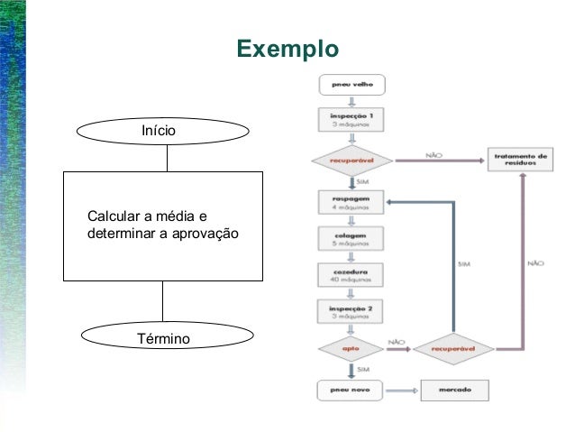 Aula 01 - Algoritmo e Programação