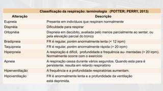 Aula 08- verificação de sinais vitais-compactado | PDF