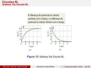 Aula 10 - AVA - Física 3 - Halliday Campus do Sertão UFAL - | PDF