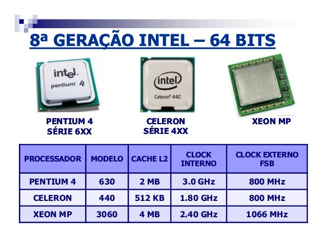 Aula 15 processadores