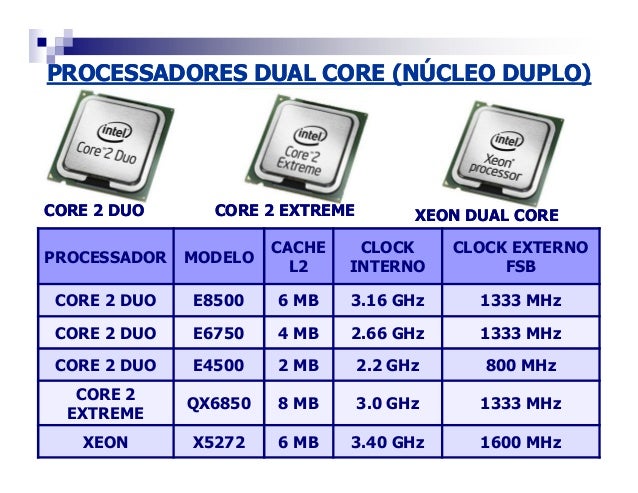 Aula 15 processadores