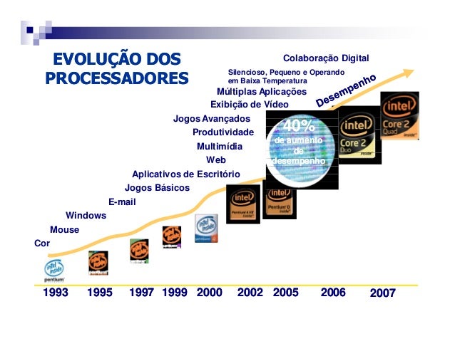 Aula 15 processadores
