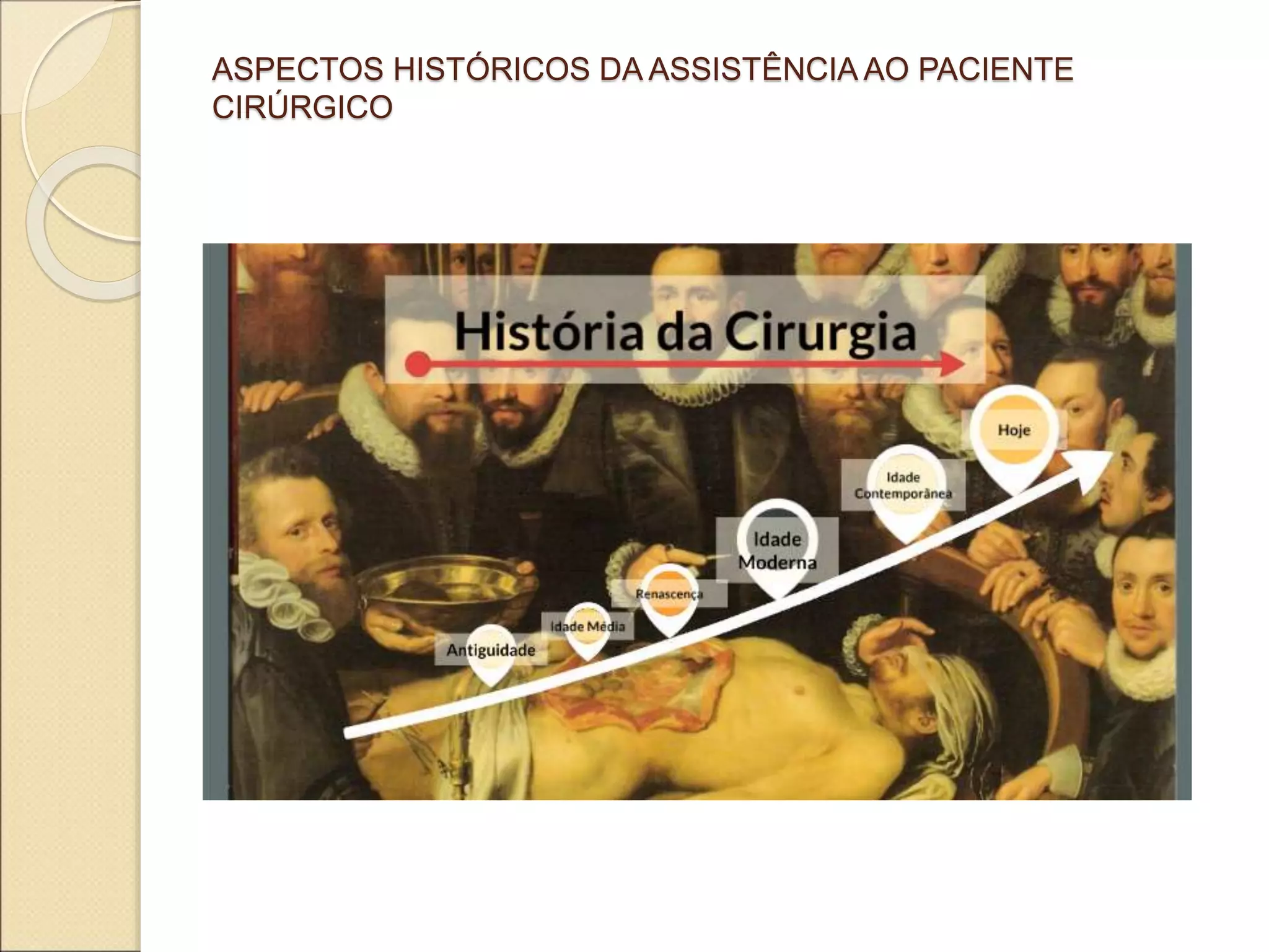 enfermagem perioperatório, periodos operatórios | PPT