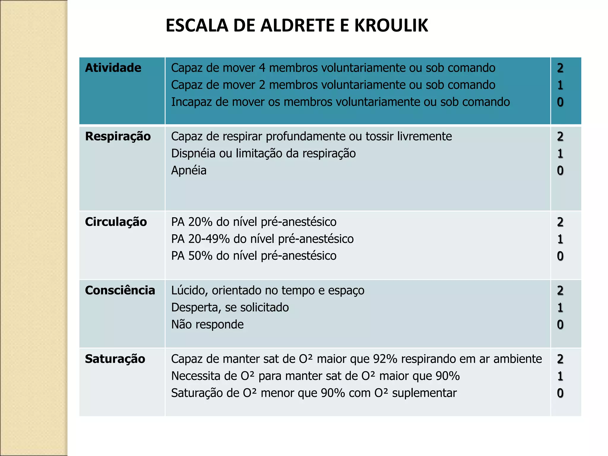 enfermagem perioperatório, periodos operatórios | PPT