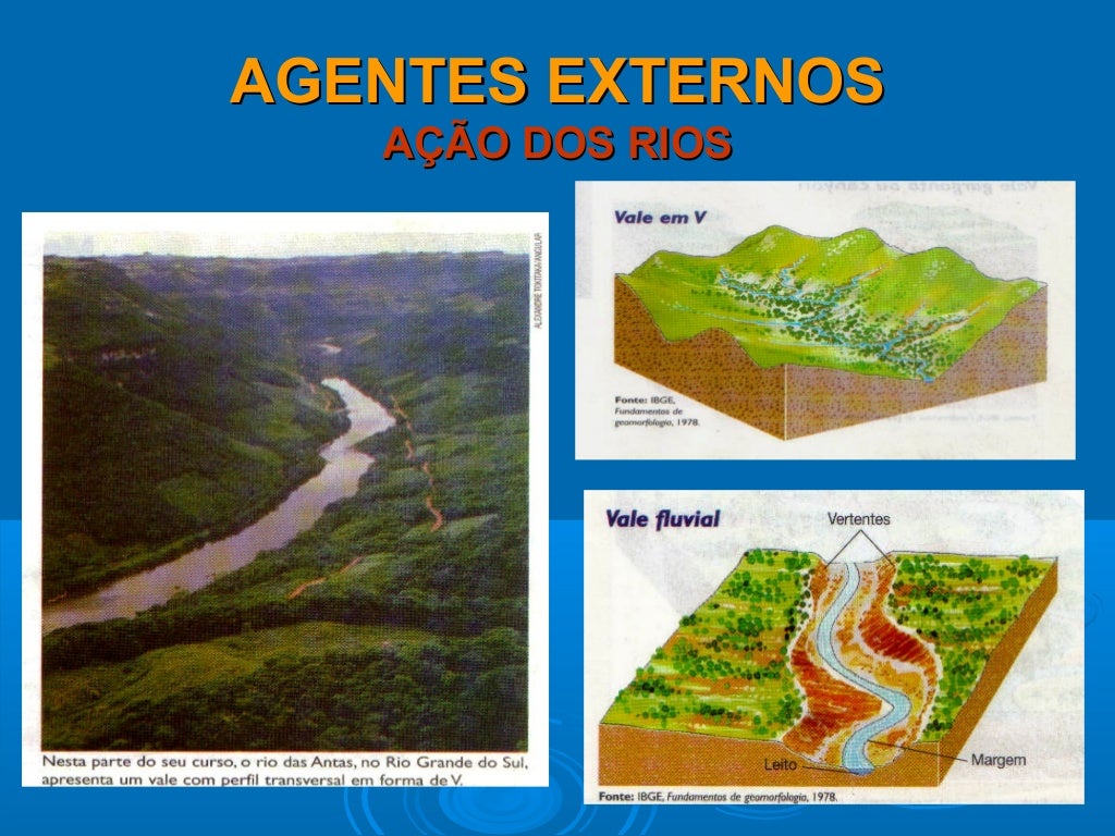 AGENTES EXTERNOS DO RELEVO