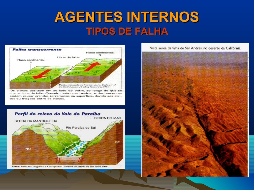 AGENTES INTERNOS DO RELEVO