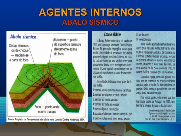 AGENTES INTERNOS DO RELEVO