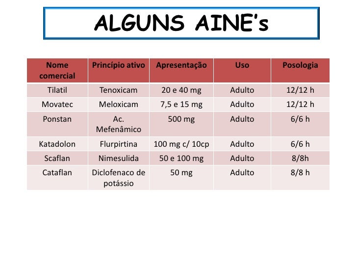 Aula antiinflamatórios
