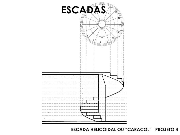 Aula da escadas