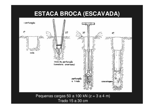 Aula escolha do tipo de fundação - slides