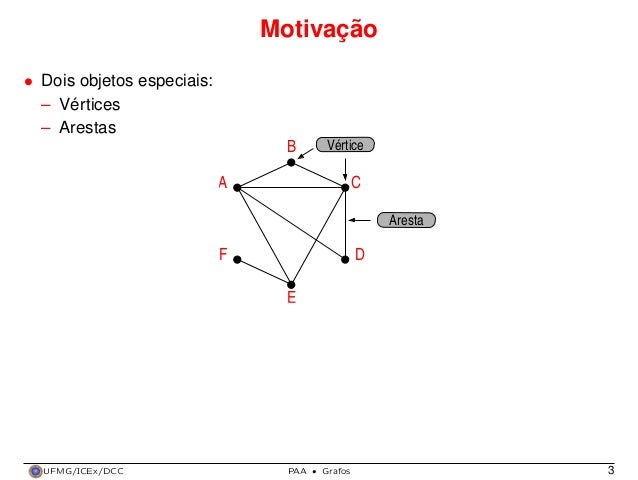 Aula Grafos