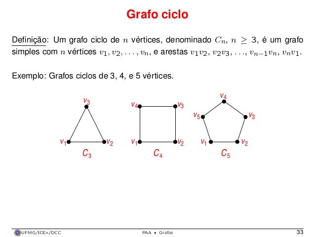 Aula Grafos