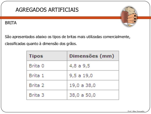 Aula mc-05--agregados - prof aline