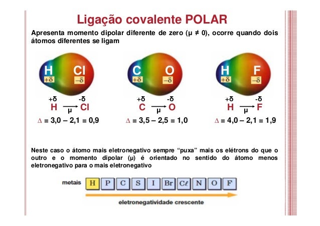 Aula polaridade, geometria molecular e forças intermoleculares