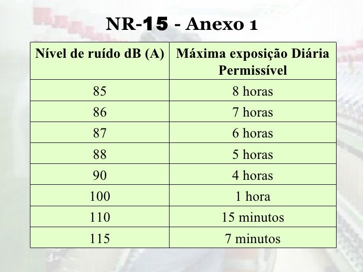 Aula_Ruído
