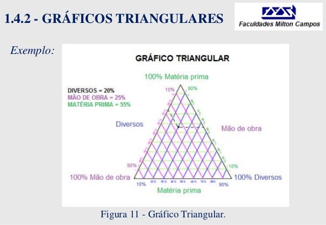 Aula 01 09-15-graficos_estatisticos