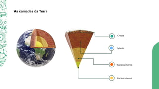 Aula sobre As camadas internas da Terra.pdf