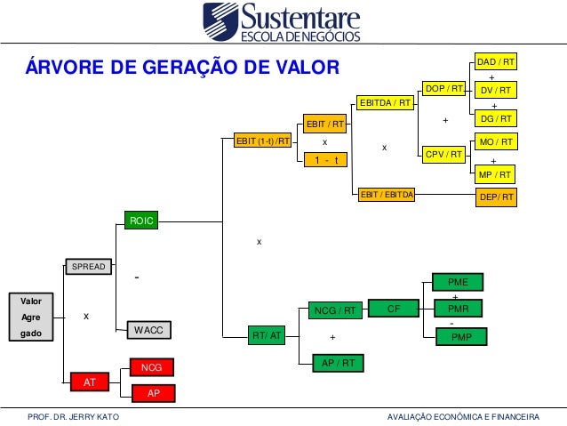 Avaliação Econômica e Financeira - Aula 01 - Slides - Prof. Jerry Kato