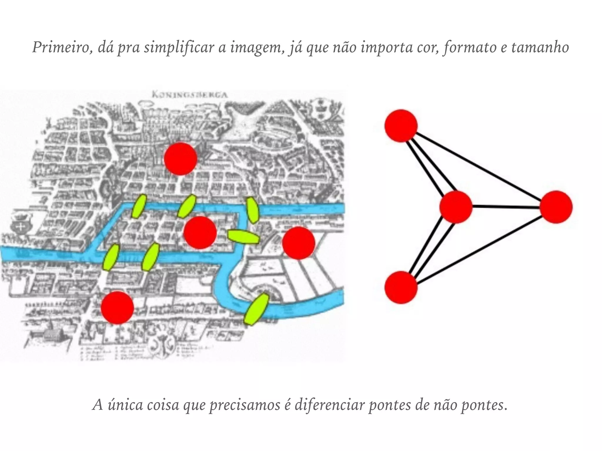 Teoria dos Grafos - História e COnceitos Iniciais | PPT