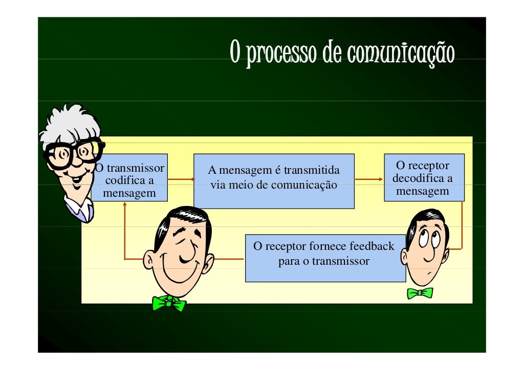 Analise Atentamente Ao Texto Abaixo Acerca Do Processo De Comunicação ...