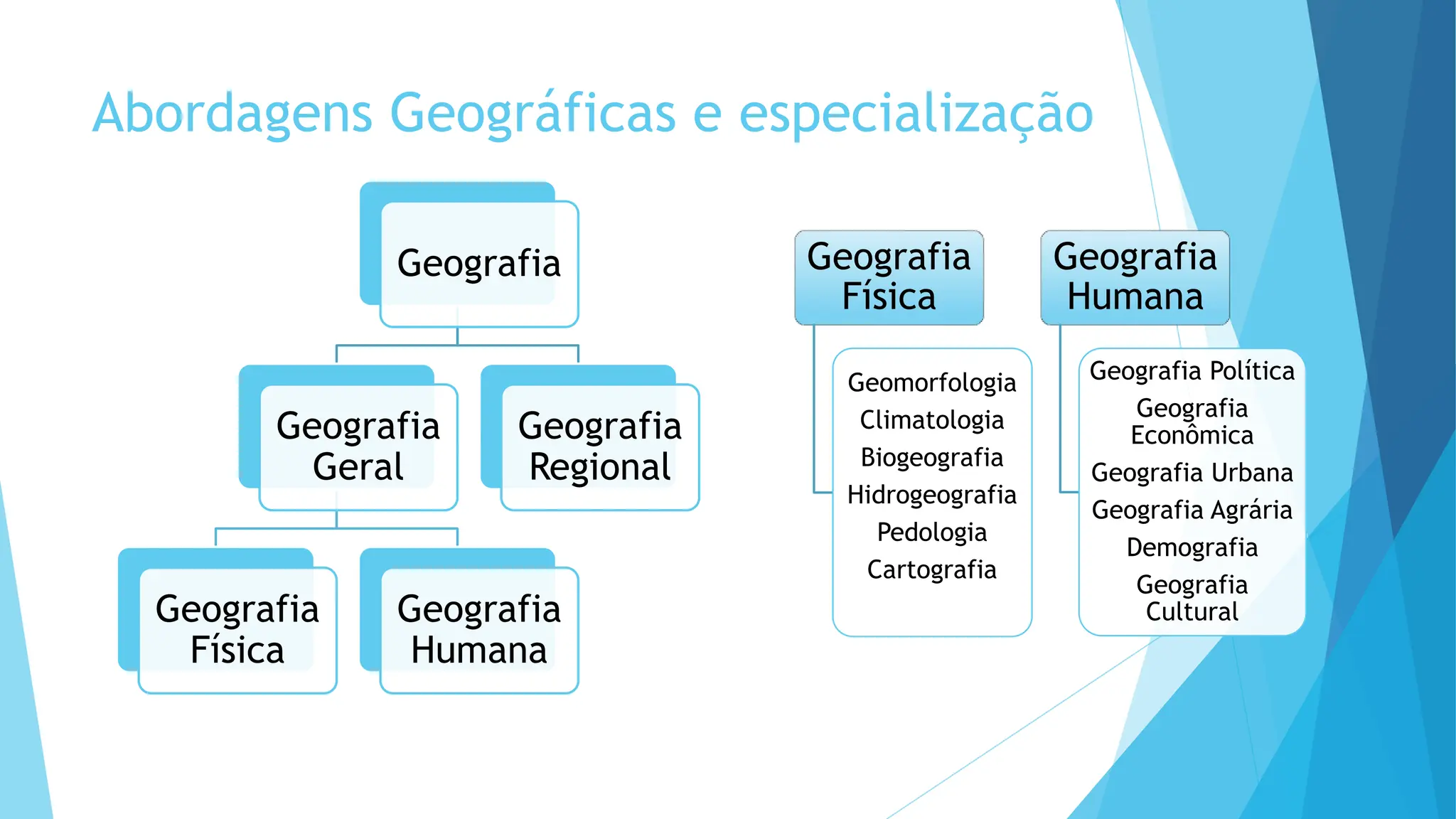Tema: Geografia e importancia de conhecer essa ciência. Aula 01 - O que ...