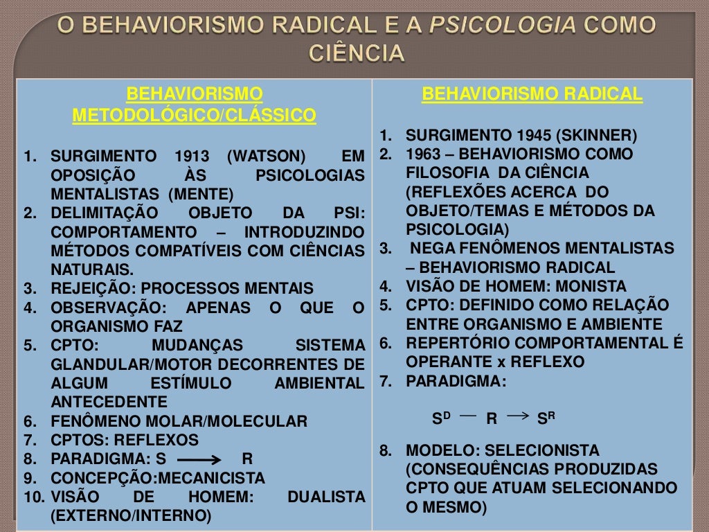 O Que é Behaviorismo Radical - RETOEDU
