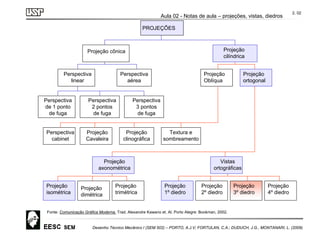 AULA DE DESENHO TÉCNICO PROJEÇÃO, VISTAS E DIEDROS aula_02.pdf