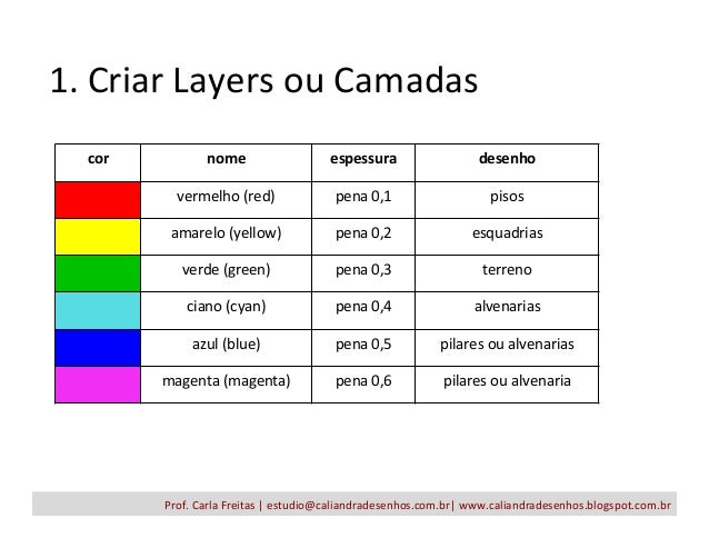 Aula02 cad organizardesenho