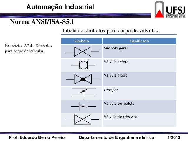 Aula 02e03 instrumentação