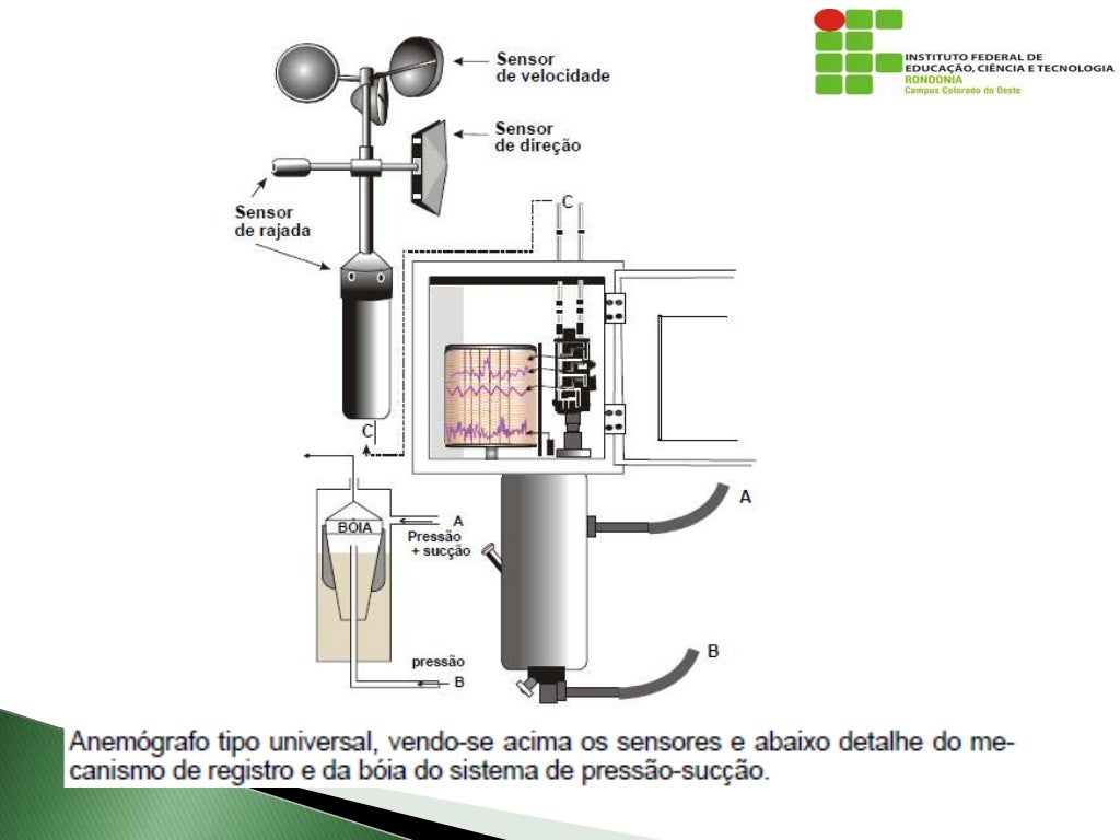 Aula 02 estação meteorológica