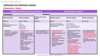 Aula 02 grecia e as primeiras cidades [revisado em 20160821] | PDF