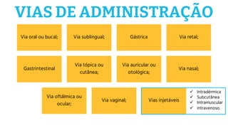 AULA 03 - ADMINISTRAÇÃO DE MEDICAMENTOS.pdf